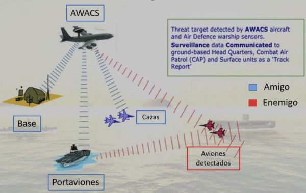 Data Link 16 - CITHE